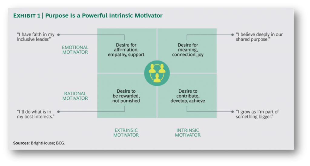 Four Ways to Build Organizational Purpose - CHCI
