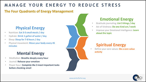 CHCI Infographics - CHCI