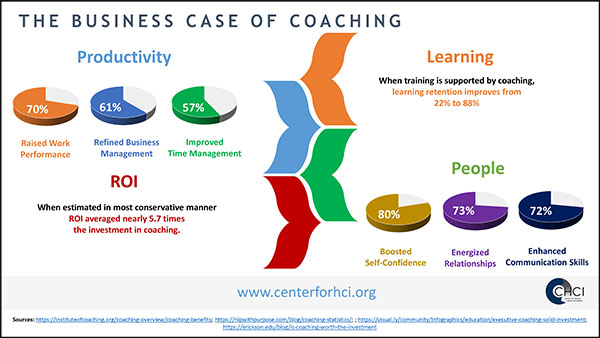 CHCI Infographics - CHCI