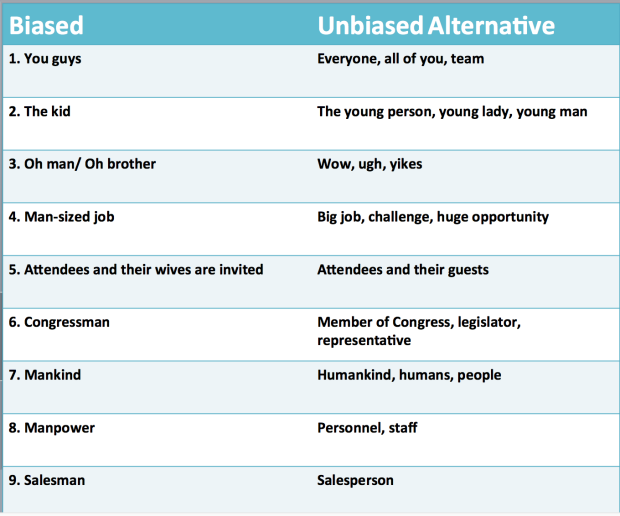 Watch Your Mouth: Decoding the Language of Unconscious Bias at Work - CHCI
