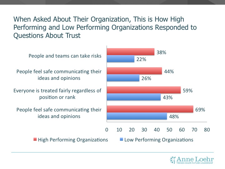 Three Ways to Develop Trust at Work - CHCI