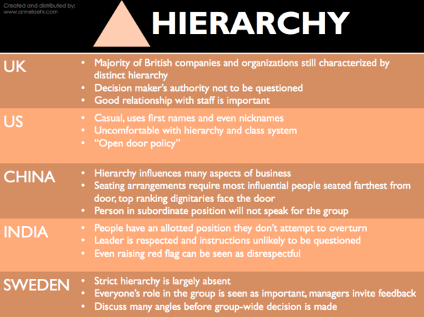 Avoid Bad Meetings: Understand Cultural Differences of Time, Hierarchy ...