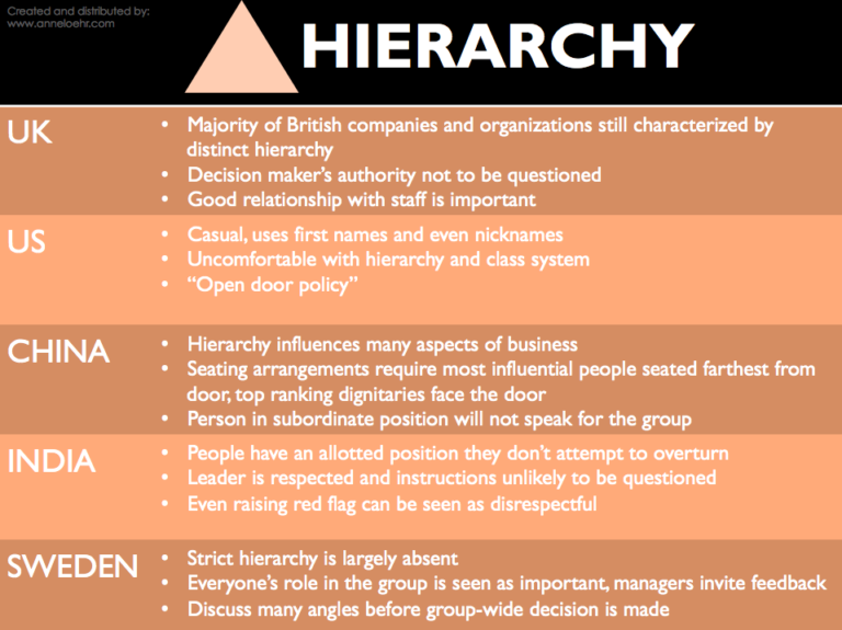 Avoid Bad Meetings: Understand Cultural Differences of Time, Hierarchy ...