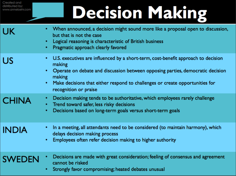 Avoid Bad Meetings: Understand Cultural Differences of Time, Hierarchy ...