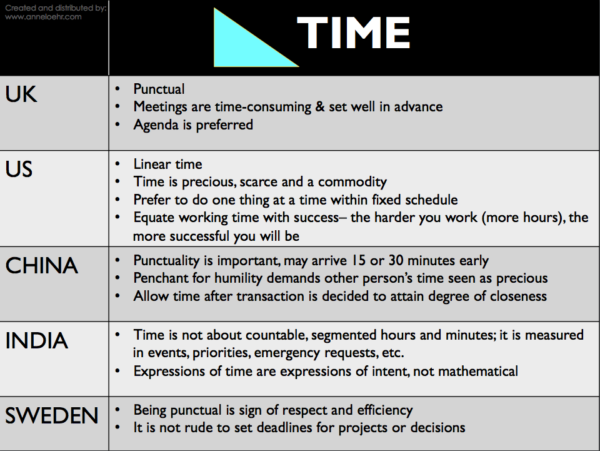 Avoid Bad Meetings: Understand Cultural Differences of Time, Hierarchy ...
