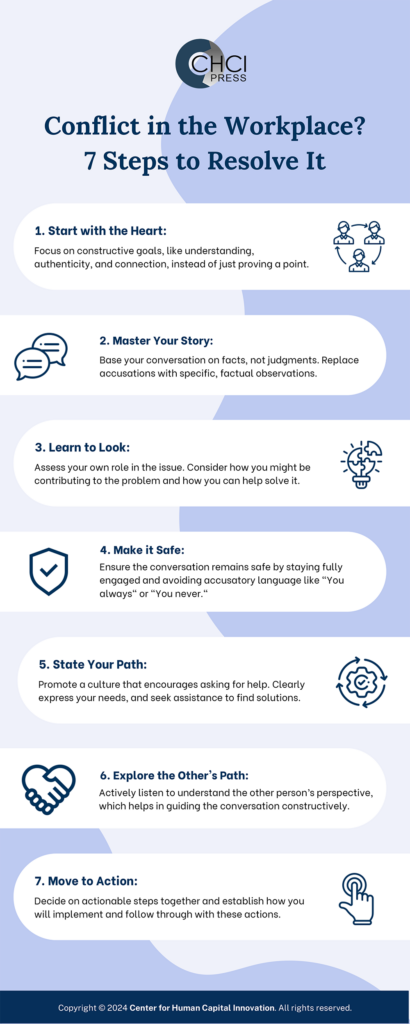 7 Steps to Resolve Conflict - Center for Human Capital Innovation
