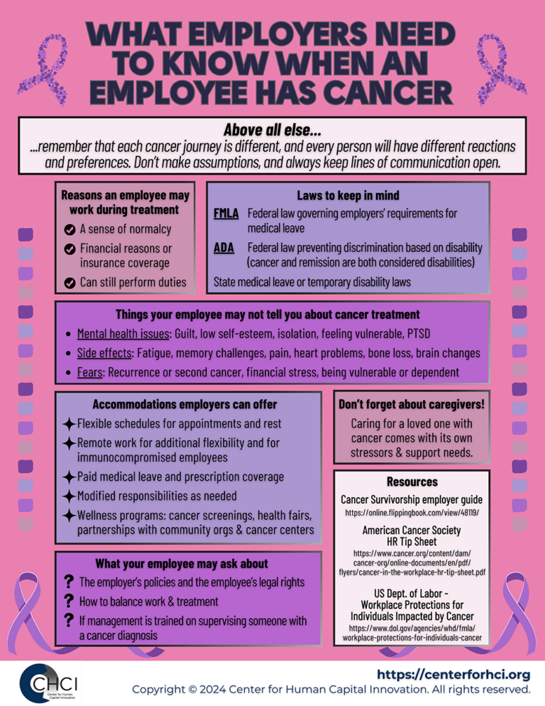 What Employers Need to Know When an Employee Has Cance - Center for ...