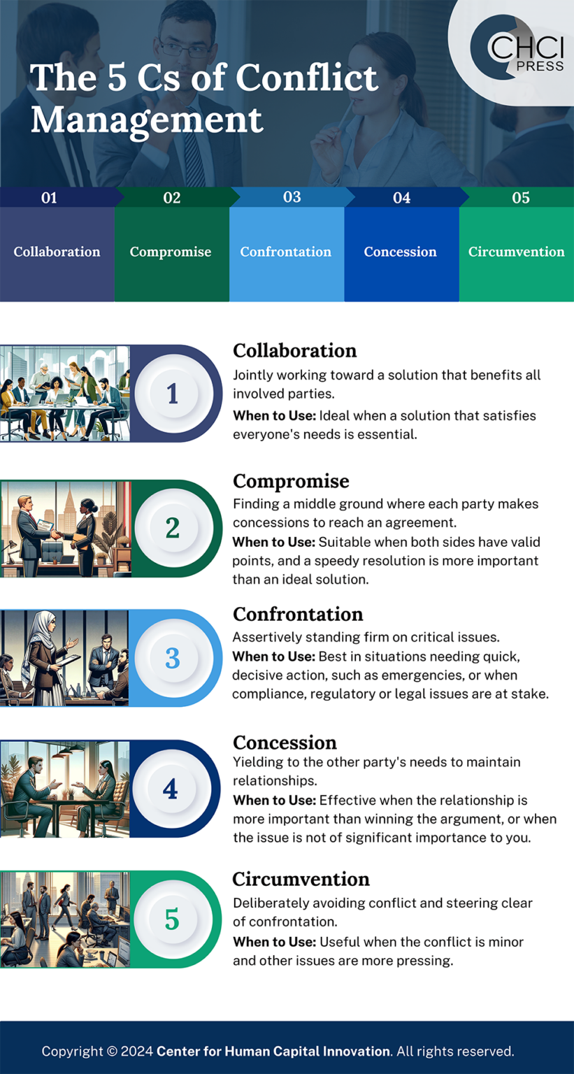 The 5 Cs of Conflict Management - Center for Human Capital Innovation