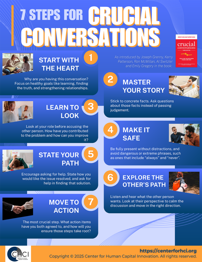 7 Steps for Crucial Conversations - Center for Human Capital Innovation