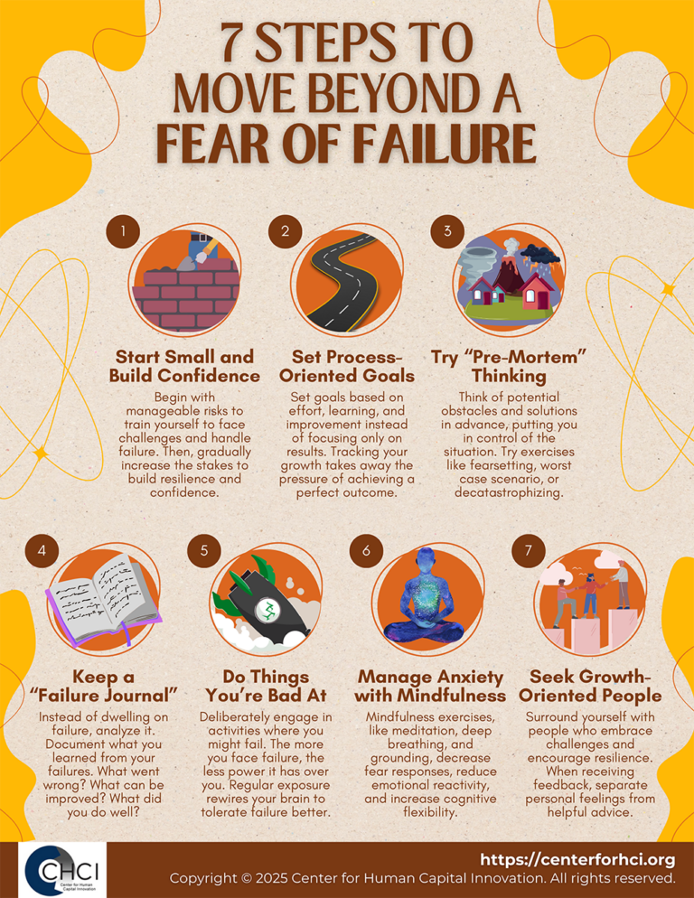 7 Steps to move beyond a fear of failure - Center for Human Capital ...