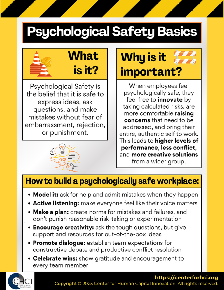 Psychological Safety infographic - Center for Human Capital Innovation