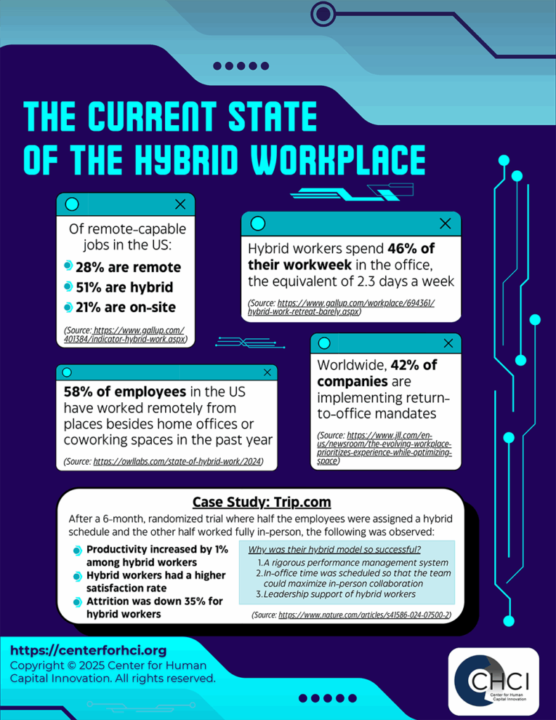 The Current State of the Hybrid Workplace - Center for Human Capital ...