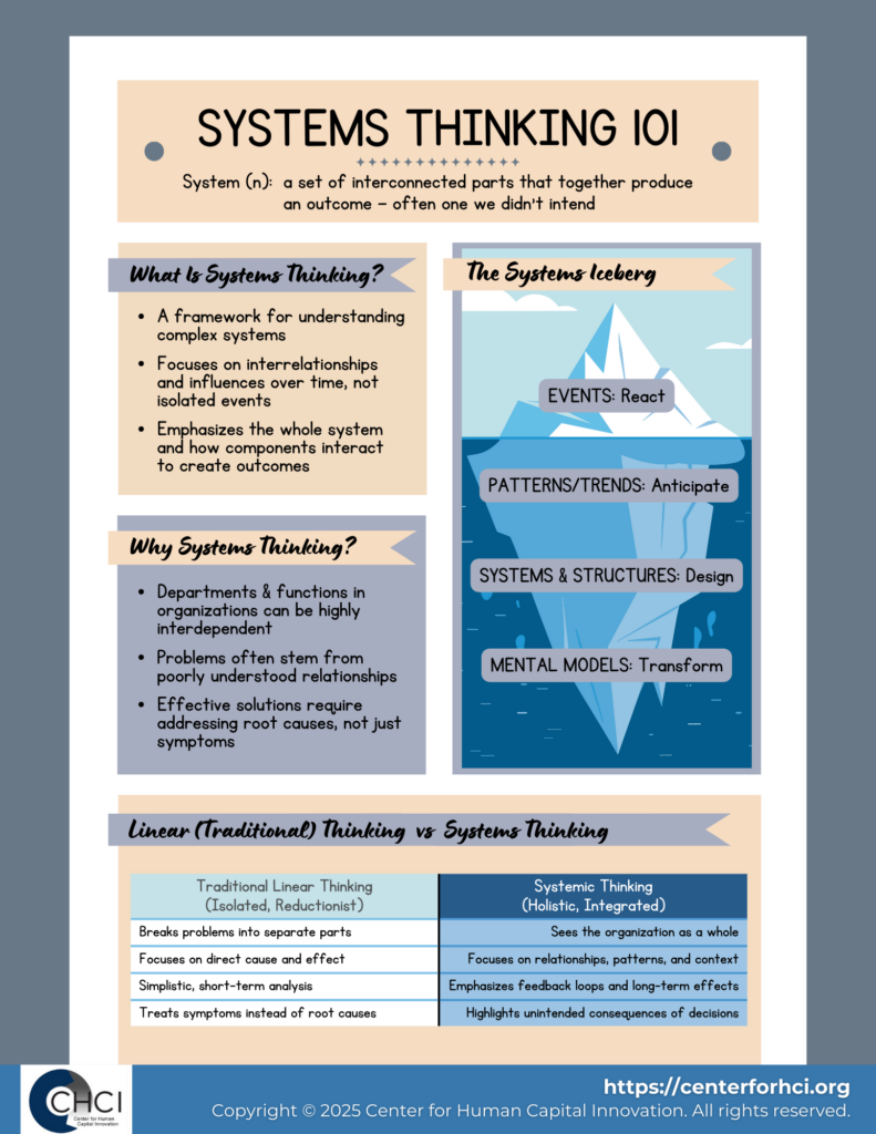 Systems Thinking 101 - Center for Human Capital Innovation